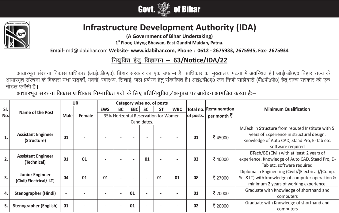 IDA Bihar Recruitment Notice 2022