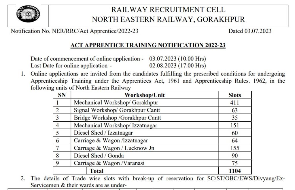 Railway NER RRC Gorakhpur Apprentices Online Form 2023