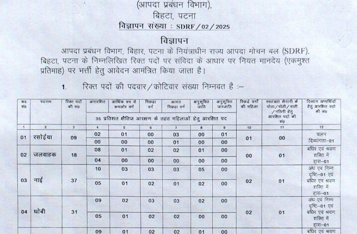 Bihar SDRF Recruitment 2025: 118 Posts for Cook, Water Carrier, Barber ...