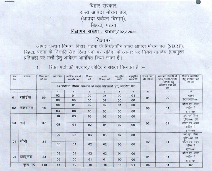 Bihar SDRF Recruitment 2025: 118 Posts for Cook, Water Carrier, Barber ...